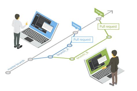 Git І Github ЩО ЦЕ І З ЧИМ ЇХ ЇДЯТЬ ЧАСТИНА 1 — I Nure