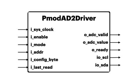 Overview Pmod Ad2 Driver Opencores