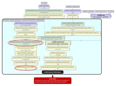 C Wpf Usercontrol Is Not Disposed Stack Overflow