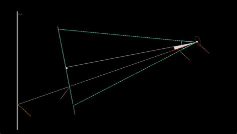 The Intersection Is The Modified Sampling Point Download Scientific