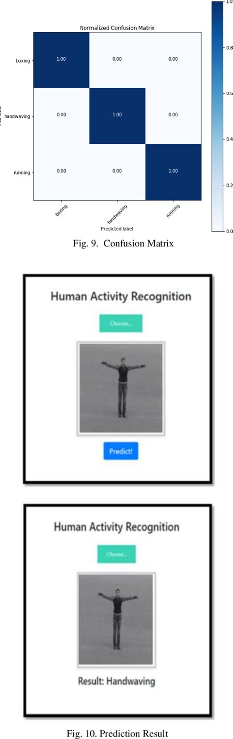 Figure 1 From Human Activity Recognition Using Convolutional 3d Network