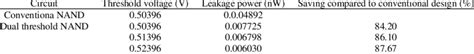 Leakage Power Comparison Of Conventional Nand And Dual Thresholding