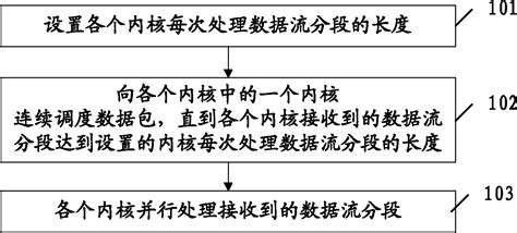 method for processing data stream and device thereof eureka patsnap