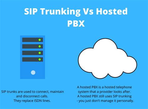 SIP Trunking Vs Hosted PBX How They Differ Which Is Best Business Tech Planet