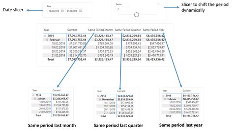 dax measures to calculate same period last month quarter in power bi