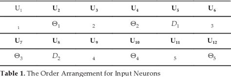 Table 1 From Human Posture Recognition Based On Images Captured By The Kinect Sensor Semantic