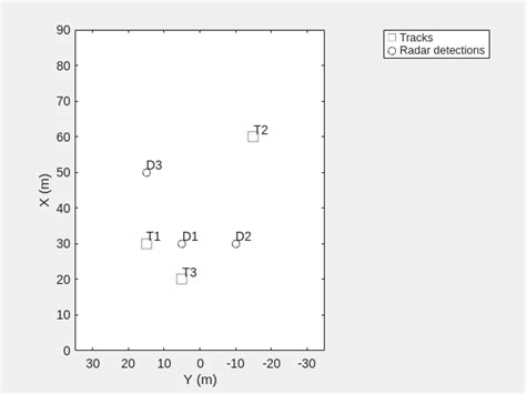 Clearspecificplotterdatafrombirdseyeplotexample03png