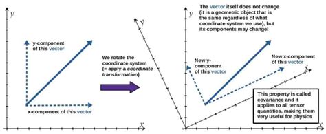 general relativity for dummies an intuitive introduction profound