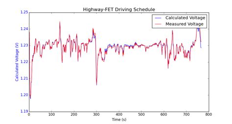 Battery Modeling Using Simple Eis Models Electrochemical Measurement And Modeling Group
