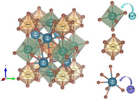 Crystal Structure Of Cgs And Ionic Substitution Download Scientific