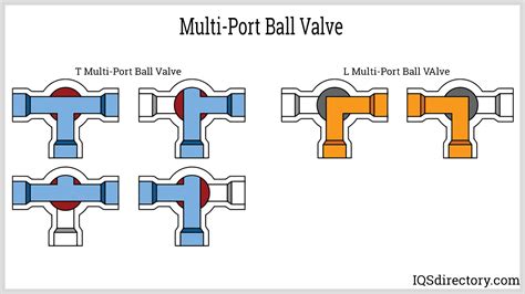 Isolation Ball Valves Includes What Is And How It Works