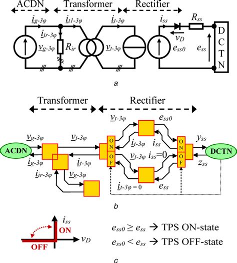 Model Of The Conventional Tps A Equivalent Electrical Circuit B