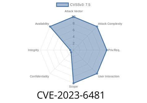Cve 2023 6481 Logback Receiver Serialization Vulnerability — How It Works Impact And Exploit