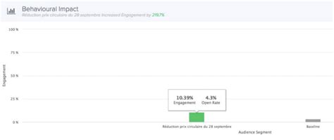 Push Notification Analytics Guide What To Track And How To Measure Success Taplytics