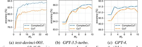 figure 1 from forward backward reasoning in large language models for mathematical verification