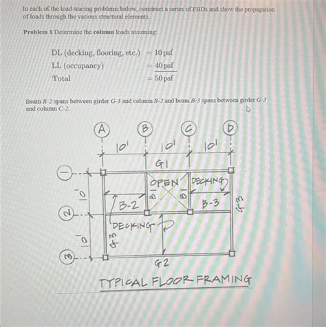 In Each Of The Load Tracing Problems Below Construct