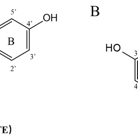 Structure Of Pterostilbene And Resveratrol A Pterostilbene Pte