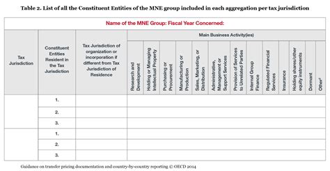 Country Report Template