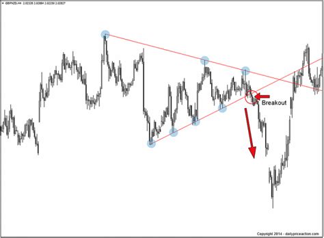 What Is A Forex Trading Strategy Daily Price Action