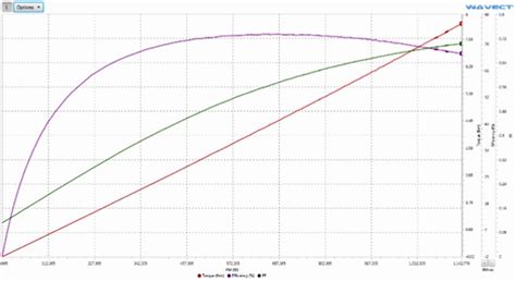 Wavect Power Controllers Control System For Motor Drives Electric