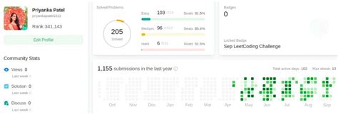 Leetcode Codingmilestone Alwayslearning Priyanka Patel