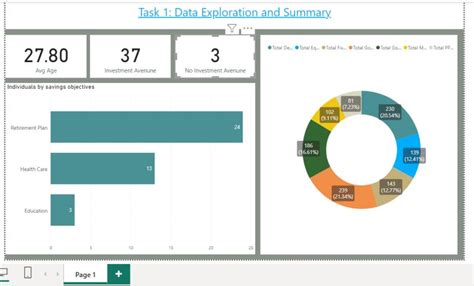 Internshipproject Taskcompleted Dataanalysis Dataanalytics