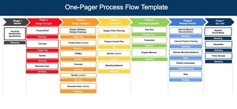 Free Process Template — One Pager Flow And Process Diagram By Sannah Medium