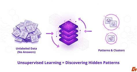 Supervised Vs Unsupervised Learning Explained