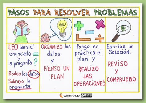 Sin Duda Resolver Problemas Matemáticos Es Uno De Los Mayores Desafíos
