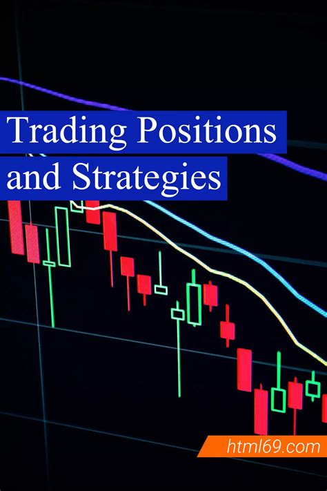 what is the relationship between trading positions and trading strategies html69