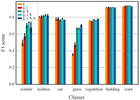 Remote Sensing Free Full Text A Study On The Effect Of