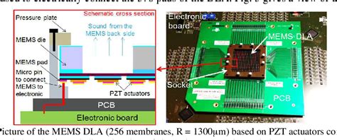 Figure 1 From A 256 Mems Membrane Digital Loudspeaker Array Based On Pzt Actuators Semantic
