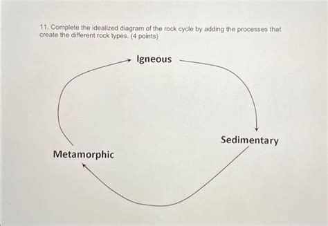 [solved] 11 Complete The Idealized Diagram Of The Rock Cyc