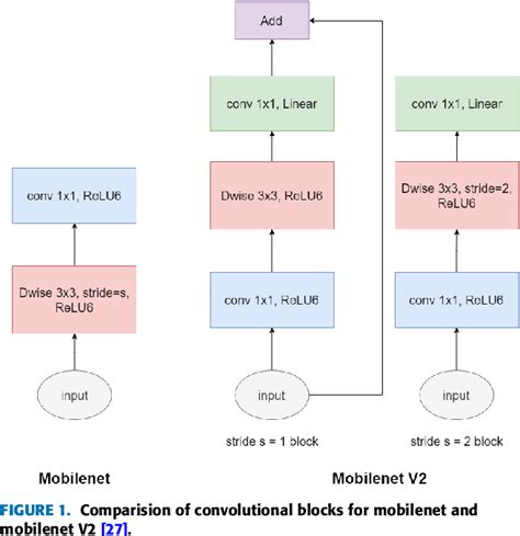 Figure 1 From A Proposed New Endpoint Detection And Response With Image Based Malware Detection