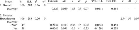 Results From Overall Meta Analysis Regressions Using Robust Variance Download Scientific