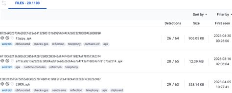 Android Malware Impersonates Chatgpt Themed Applications