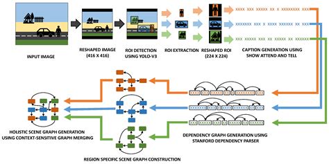 Internet Dependencies