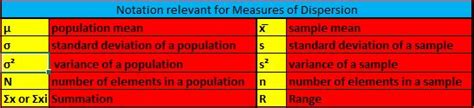 Basic Qa Statistics Seriespart 3 Basic Measures Of Dispersion And