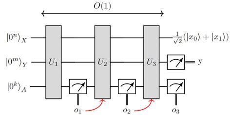 depth efficient proofs of quantumness quantum