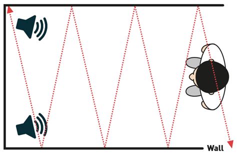 Acoustic Foam Soundproof Foam For Acoustic Treatment
