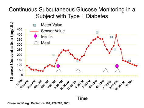 Ppt The Future Of Pumping Powerpoint Presentation Free Download Id179380