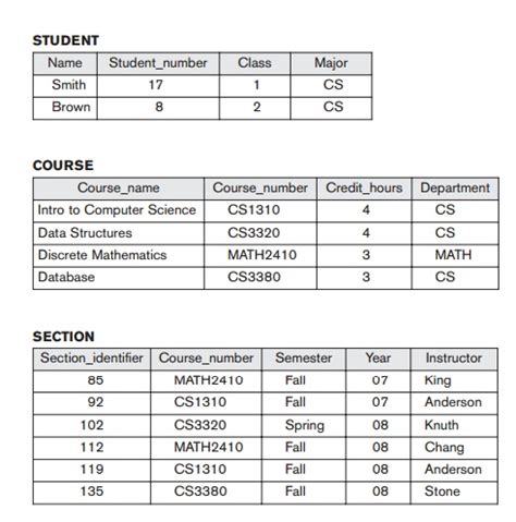 An Example Databases And Database Users