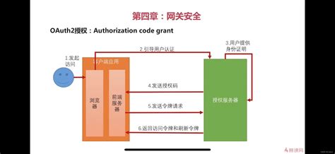 微服务环境认证和sso以及springboot整合jwt shiro shiro 微服务认证 csdn博客