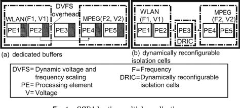 Figure 1 From Architecture And Implementation Of Dynamic Parallelism