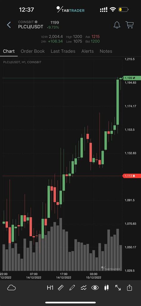 💰💰💰plcu Is Growing 🚀🚀🚀 Rplcultimacommunity