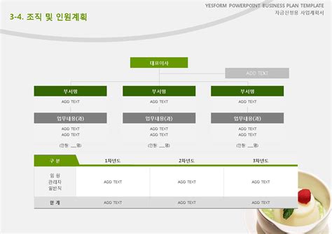 음식외식업 표준 사업계획서자금신청용