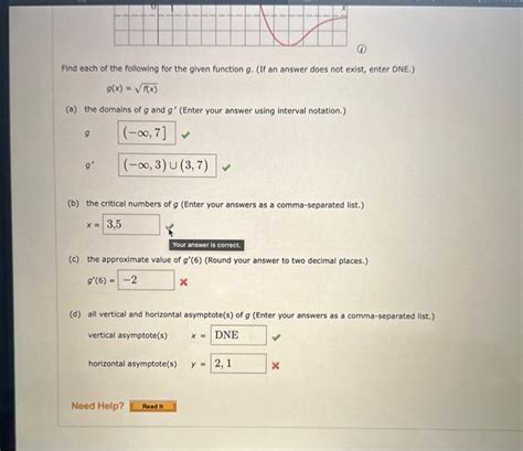 The Graph Of A Function F Is Shown The Dashed Lines