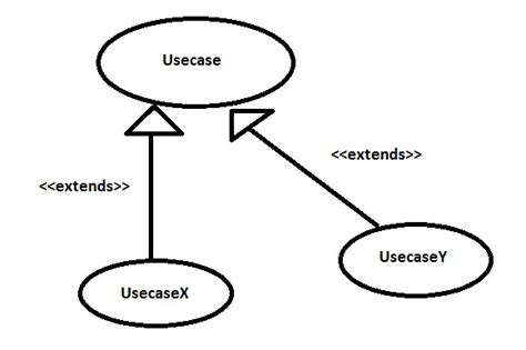 Use Case Diagram Learn Uml Omer Javed Articles