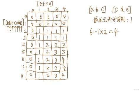 leetcode 583 两个字符串的删除操作