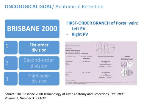 Anatomical Liver Resection Pptx